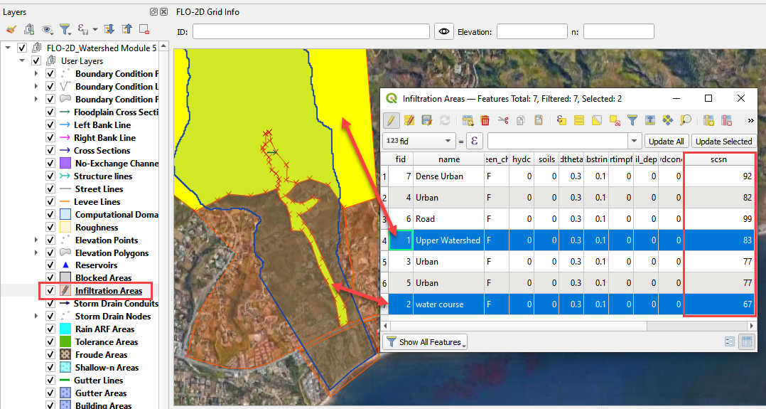 SCS — FLO-2D Tutorials documentation